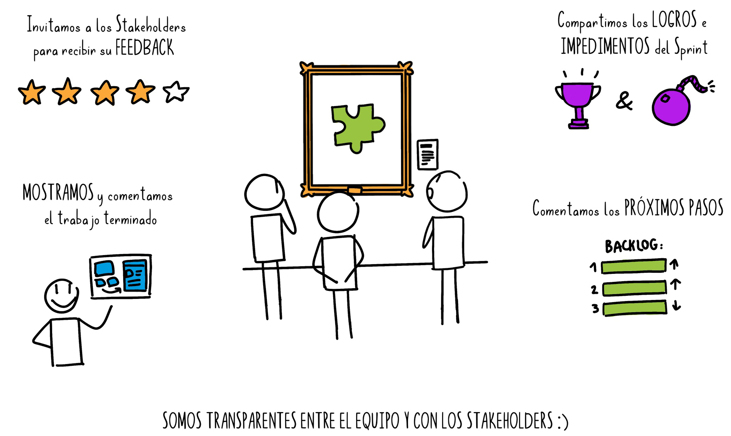 Fundamentos De Scrum Framework Qu Es La Review Infograf a Fundamentos De Scrum Framework Qu Es La Review Infograf a