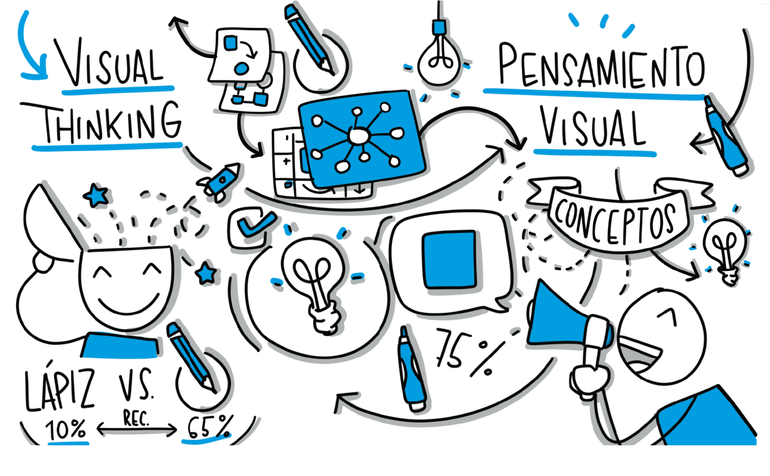 Que Es El Visualthinking Notas De Dibujo Pensamiento Visual – Bilarasa Que Es El Visualthinking Notas De Dibujo Pensamiento Visual – Bilarasa