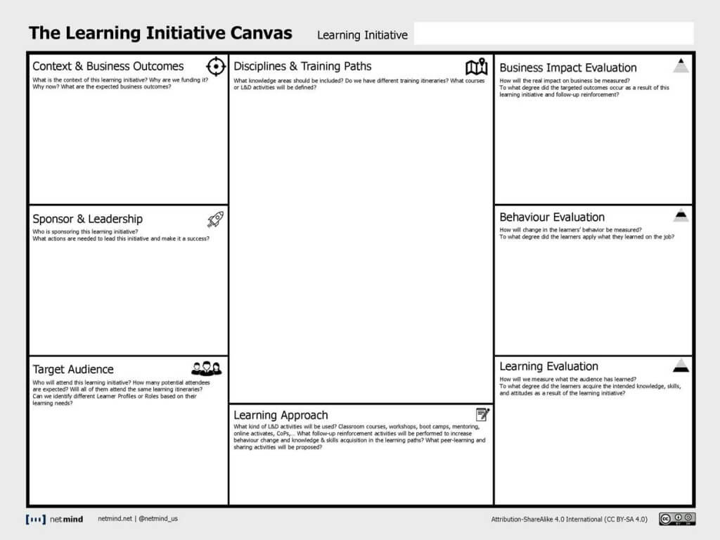 Learning Initiative Canvas-en - Netmind Learning Program Design Tool