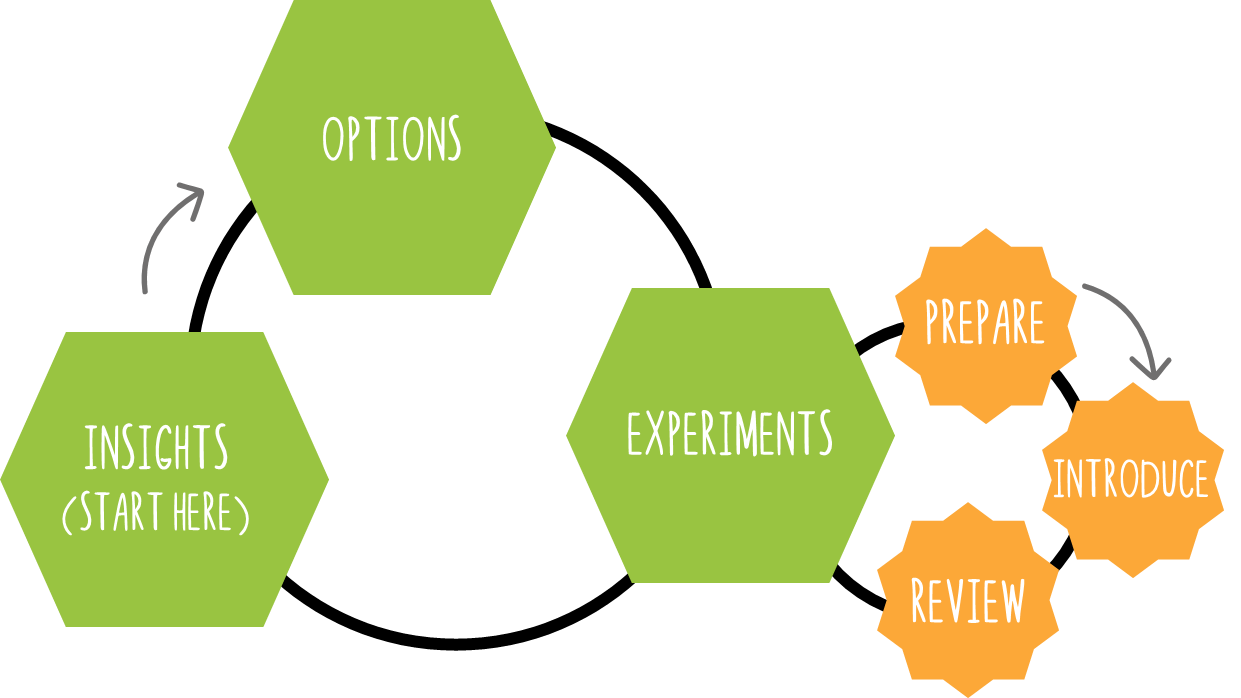 Value Stream Management: Measuring results - Netmind
