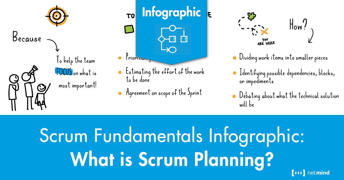Scrum Fundamentals: What is Scrum Planning? [Infographic]