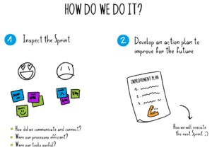 Scrum Fundamentals Infographic: What is a Sprint Retrospective?-EN ...