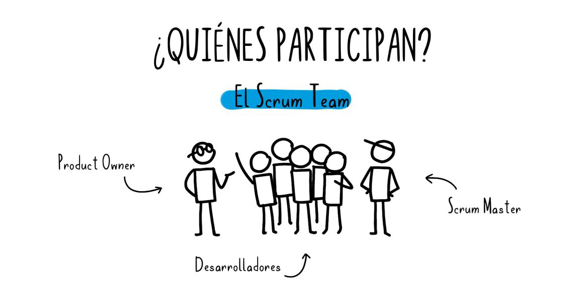 Fundamentos de Scrum Framework: Retrospectiva + Infografía - Netmind