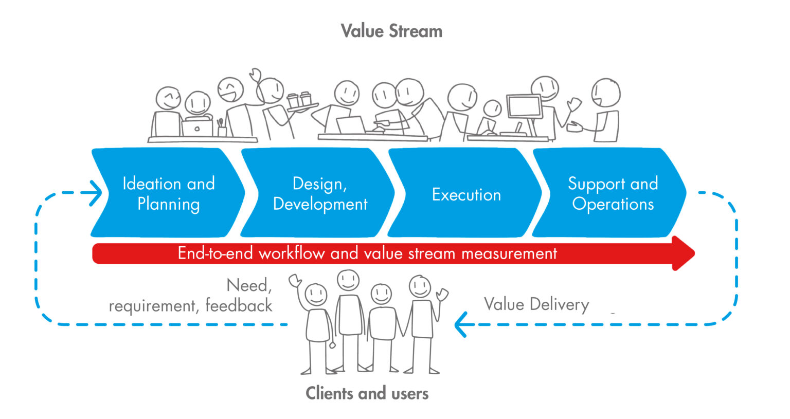 Value Stream Management: What is Flow Framework? - Netmind