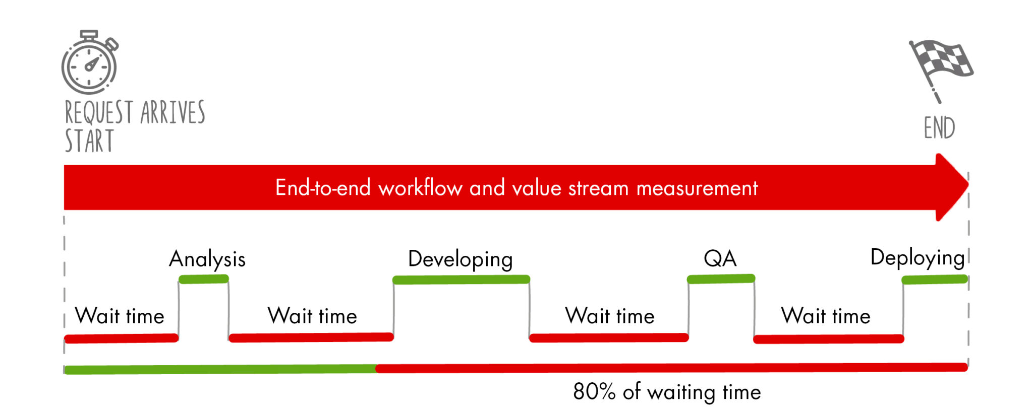 Value Stream Management: Flow Framework metrics - Netmind
