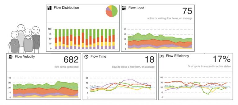 Value Stream Management: Flow Framework metrics - Netmind
