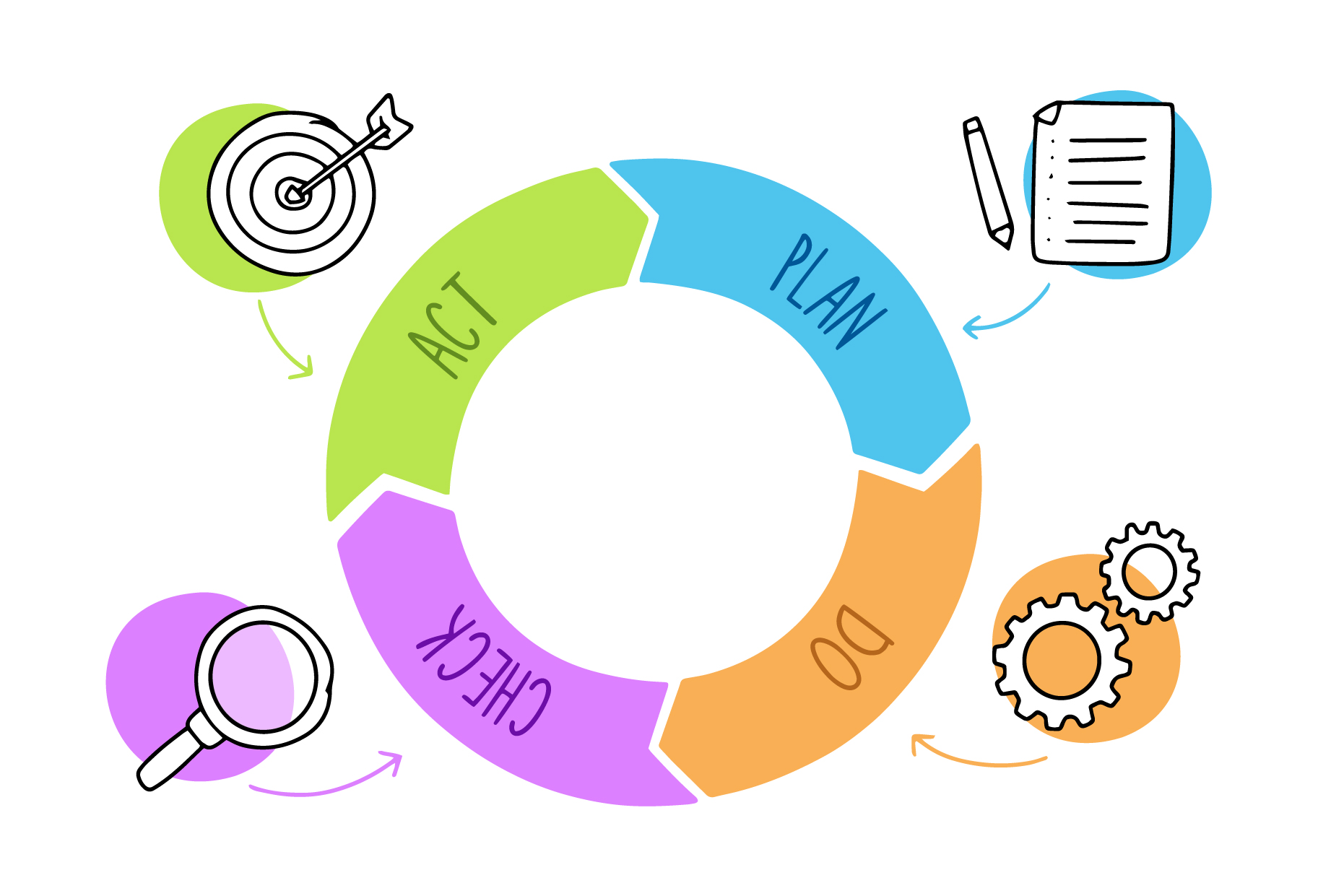 Mi visión de mejora continua como filosofía de vida - Netmind