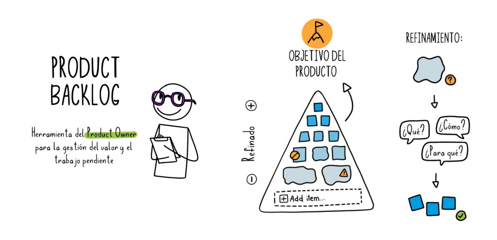 Scrum Framework: Product Backlog vs Sprint Backlog - Netmind