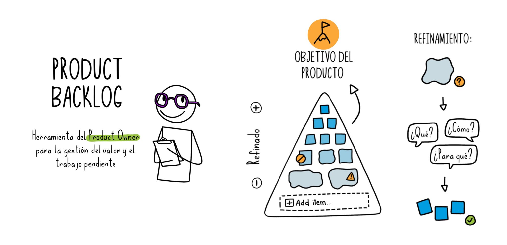 Scrum Framework: Product Backlog vs Sprint Backlog - Netmind