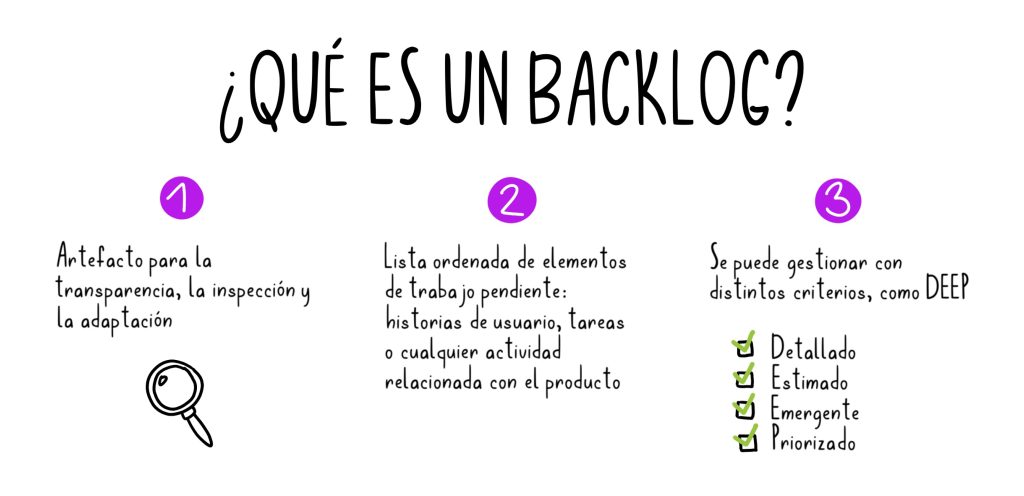 Scrum Framework: Product Backlog vs Sprint Backlog - Netmind