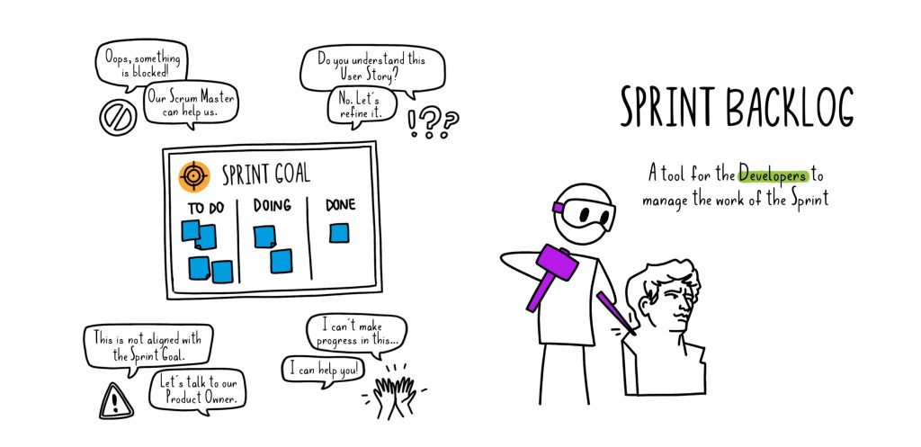 Scrum Framework: Product Backlog vs Sprint Backlog - Netmind