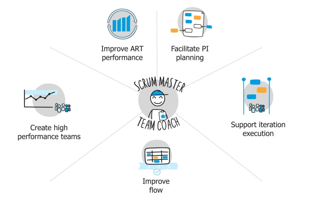 Role of the Scrum Master in Scrum and SAFe 6.0 Is it the same?- Netmind