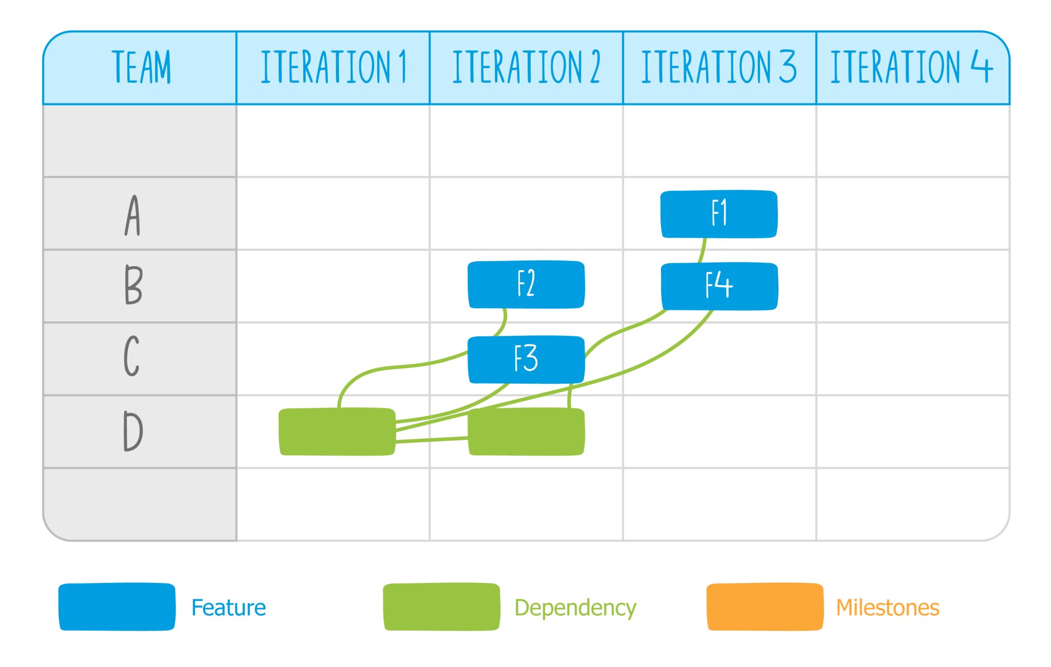 Rol del Scrum Master en Scrum y en SAFe 6.0 ¿Es lo mismo? - Netmind
