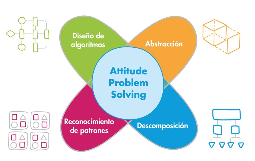Computational Thinking - old - Netmind
