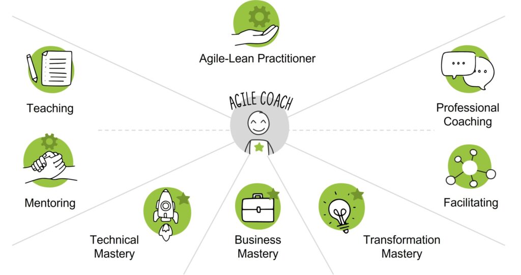 Por qué un Agile Coach tiene que formarse en Coaching - Netmind