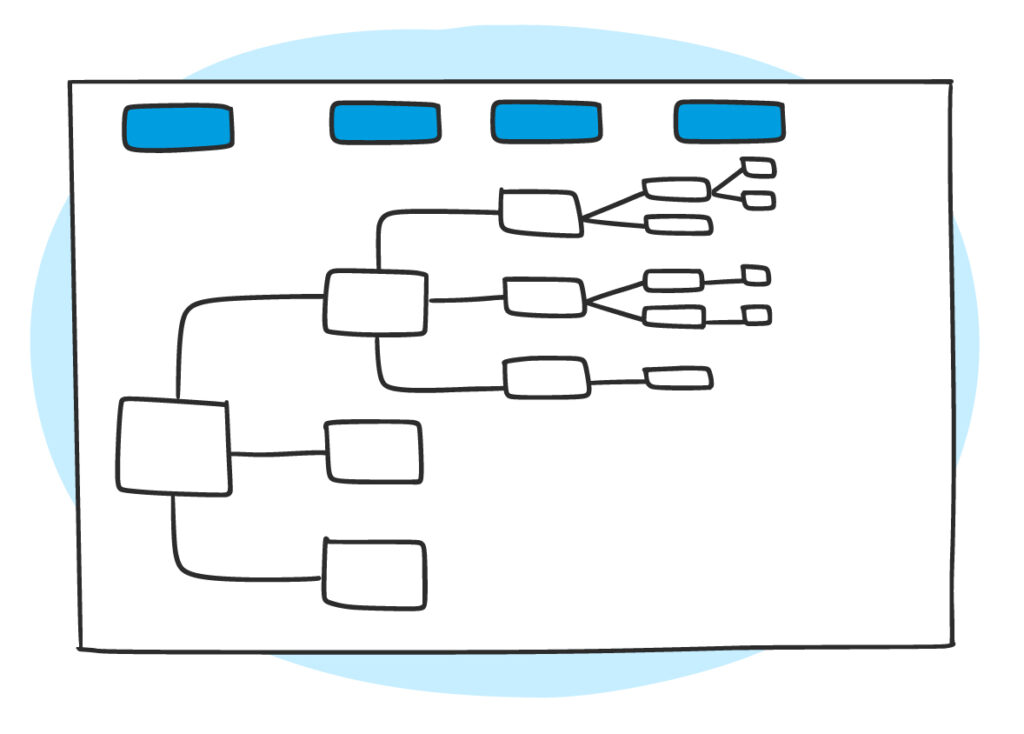 Agile Inception: ¿Qué?, ¿Por qué? Y ¿Cómo? - Netmind