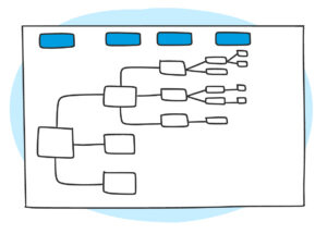 Agile Inception: ¿Qué?, ¿Por qué? Y ¿Cómo? - Netmind