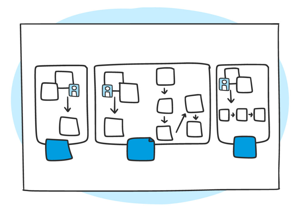 Agile Inception: ¿Qué?, ¿Por qué? Y ¿Cómo? - Netmind