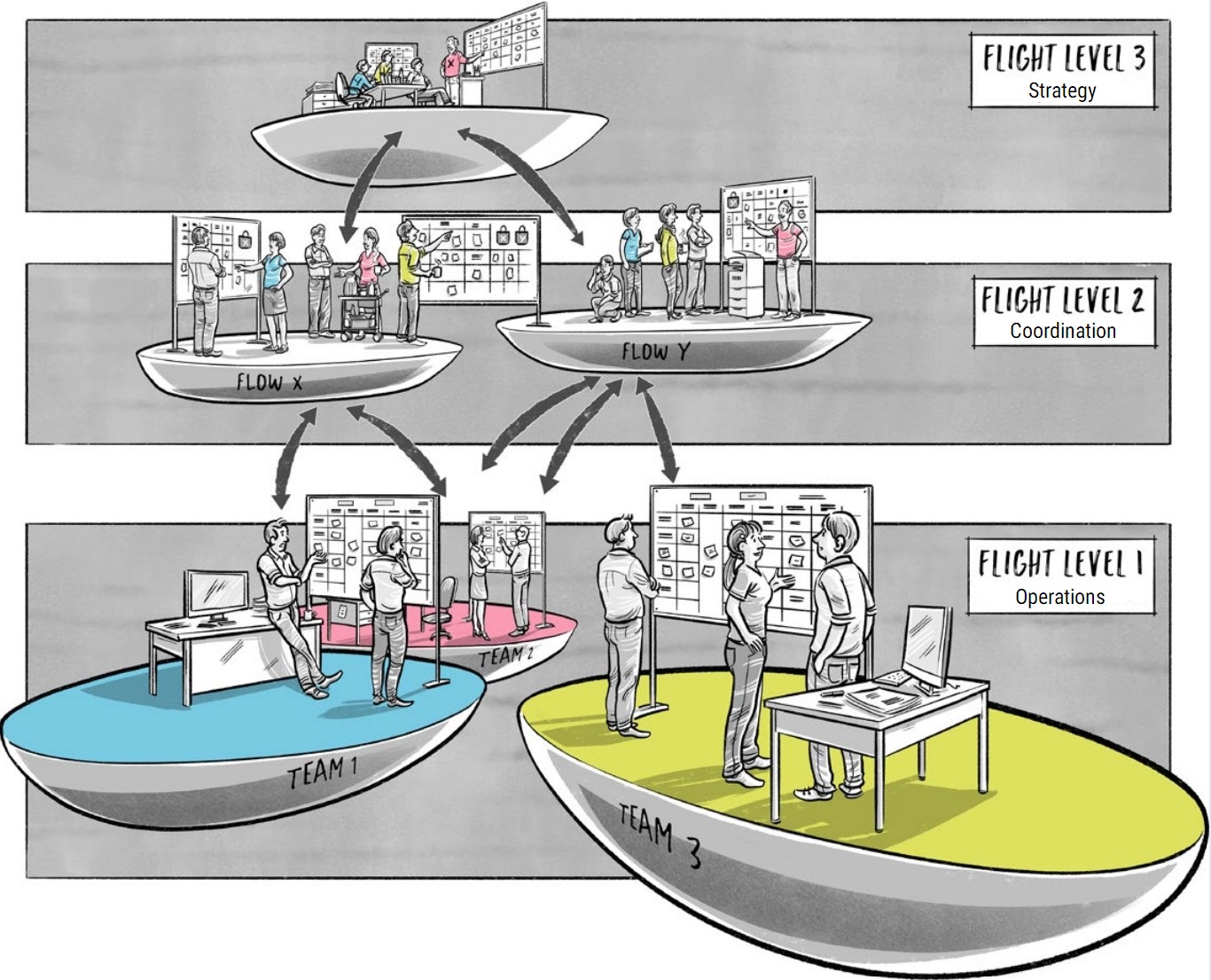 Flight Levels - Netmind