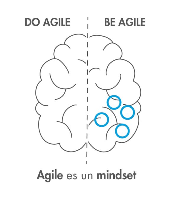 Qué es la agilidad, definiciones y conceptos para sentar las bases ...