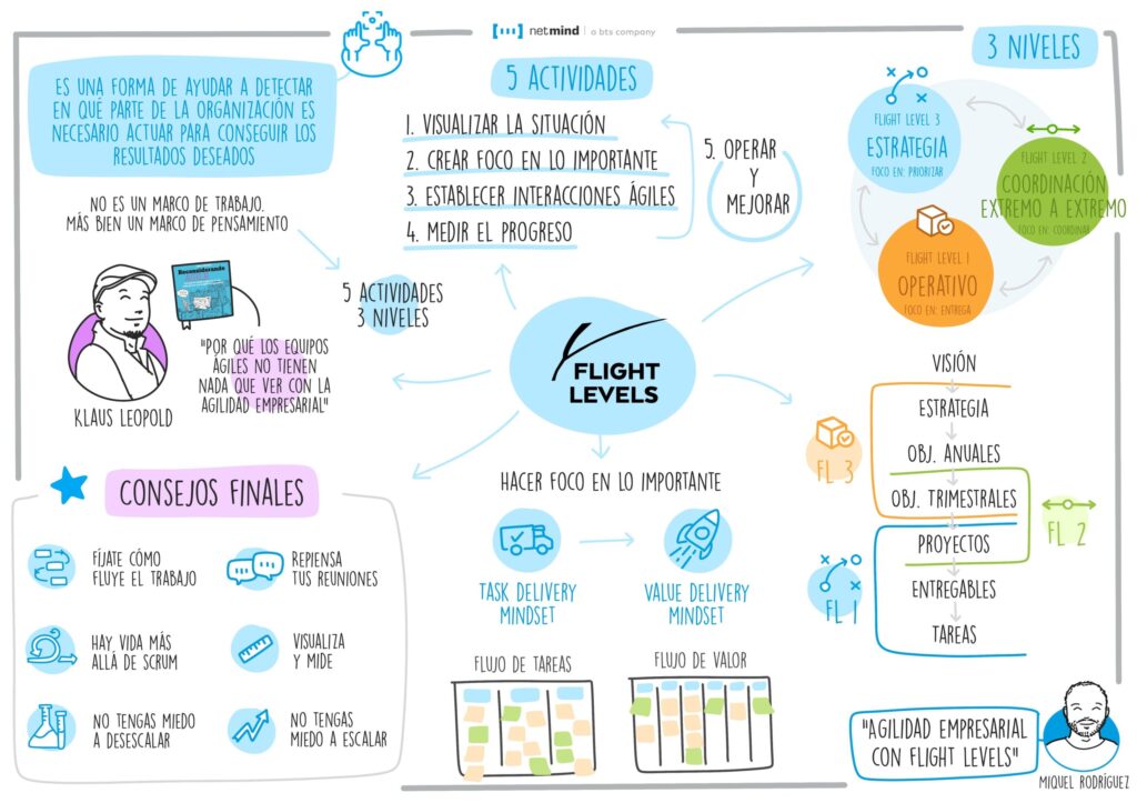 Nuestro paso por la CAS23 - Netmind