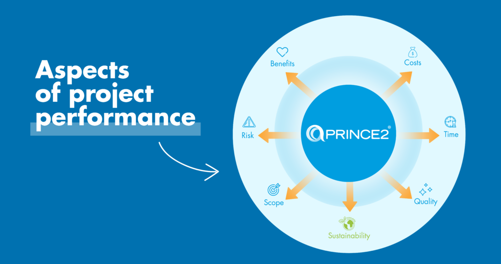 PRINCE2 Versión 7- Netmind